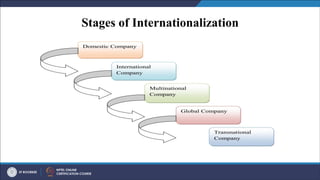 International business- Bartlett and ghostly model for internationalization | PDF