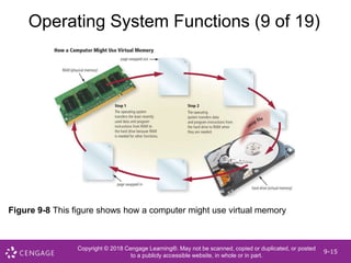 Lecture six- Discovering computers (2018) | PPTX | Operating Systems | Computer Software and ...