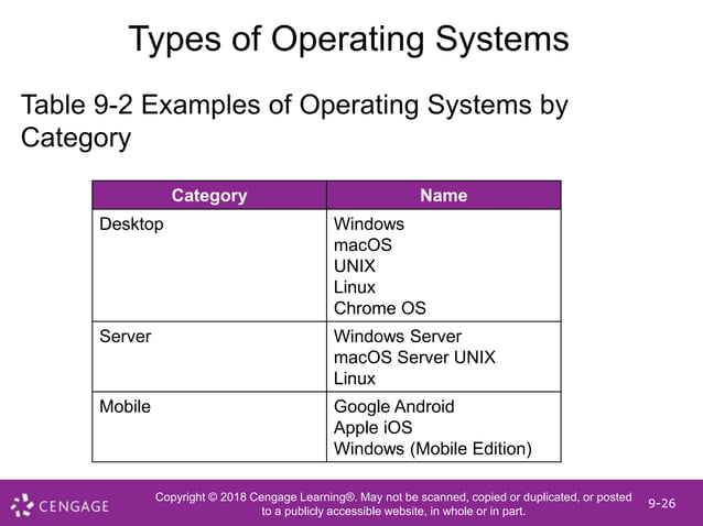 Lecture six- Discovering computers (2018) | PPTX | Operating Systems | Computer Software and ...