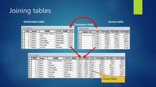 Relational database management system, joins and relates | PPTX