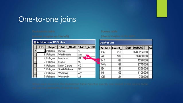 Relational database management system, joins and relates | PPT