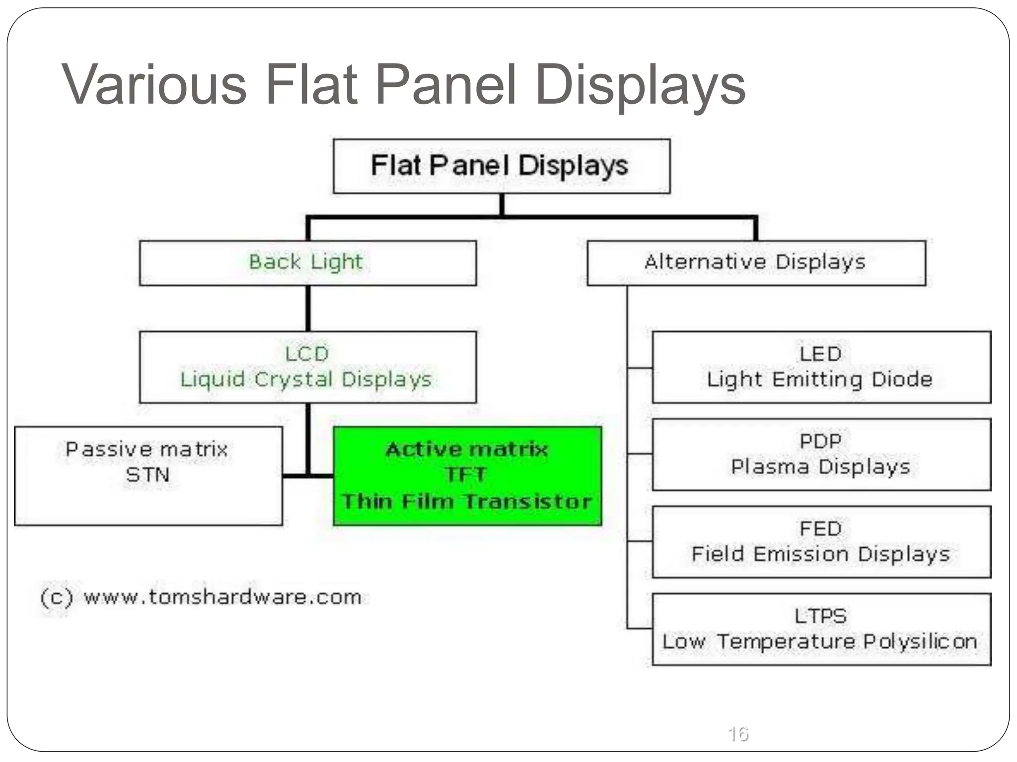 Lecture_6.pptx English speaking easyb to | PPT