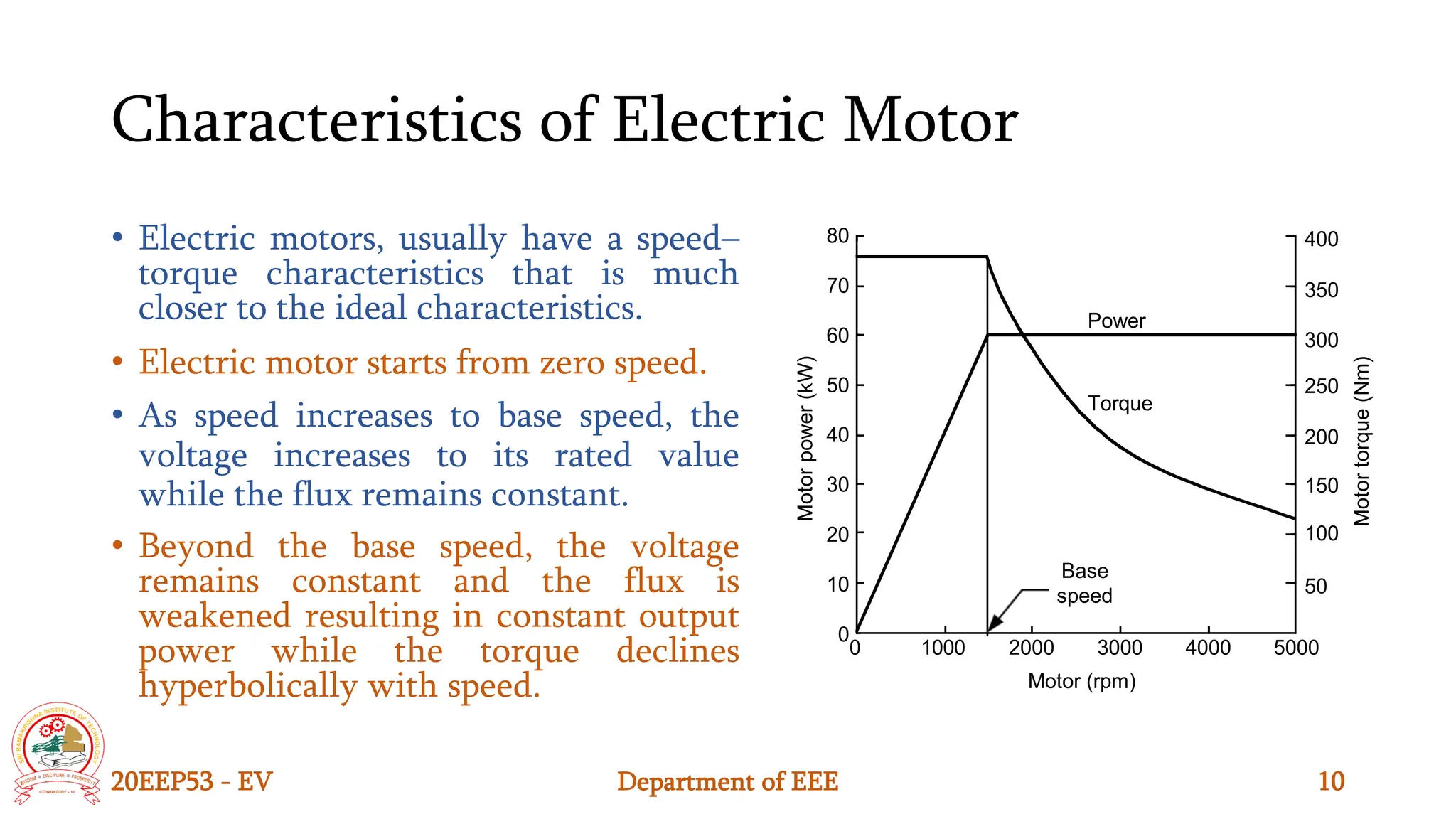 Electric Vehicle Power Transmission Characteristics | PDF