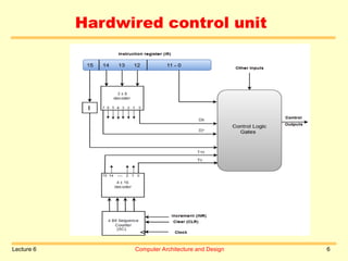 Computer Architecture By Beenish lecture 6.ppt