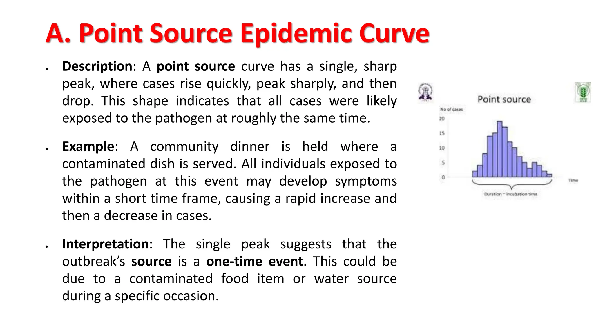 creating and interpreting epidemic curves | PDF