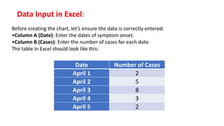 creating and interpreting epidemic curves | PDF