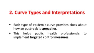 creating and interpreting epidemic curves | PDF