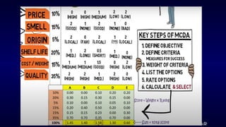 MCDA Multi Criteria Decision Analysis.pptx