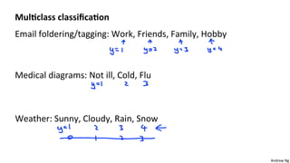 Lecture6-Logistic regression with examples.pdf