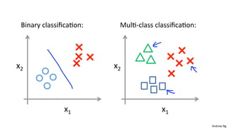 Lecture6-Logistic regression with examples.pdf