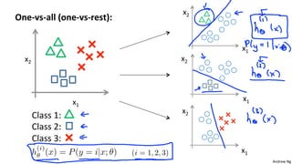 Lecture6-Logistic regression with examples.pdf