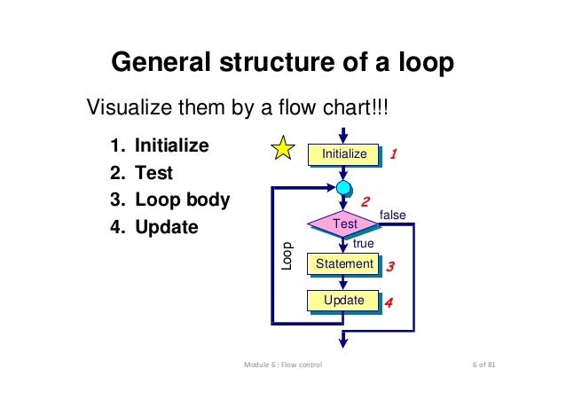 Lecture 6.2 flow control repetition