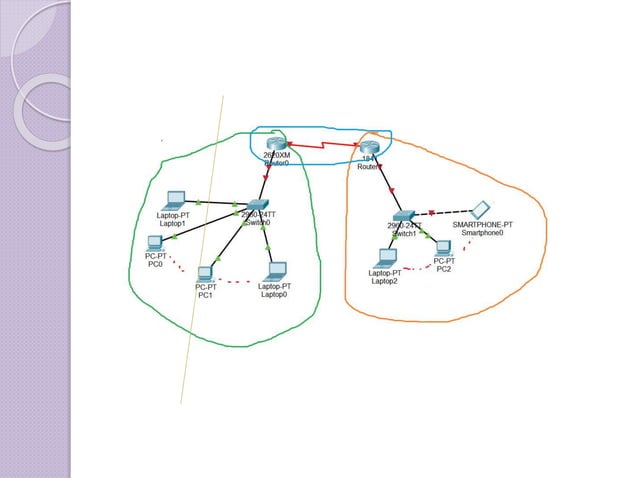 Lecture_6-2_FLSM for Classful or CIDR.pptx