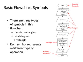 Introduction to Computer Programming for Data Sciences.pptx