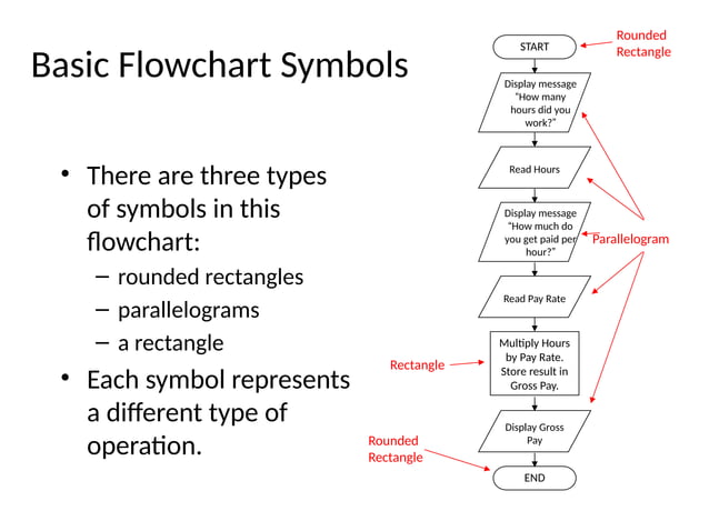 Introduction to Computer Programming for Data Sciences.pptx