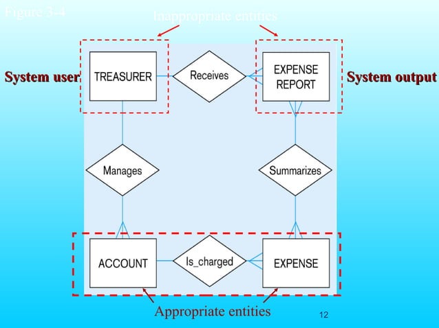 Database Management System | PPT | Databases | Computer Software and Applications