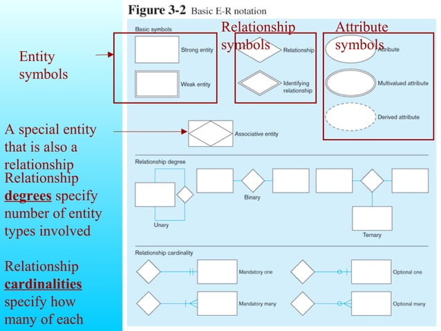 Database Management System Ppt Databases Computer Software And Applications