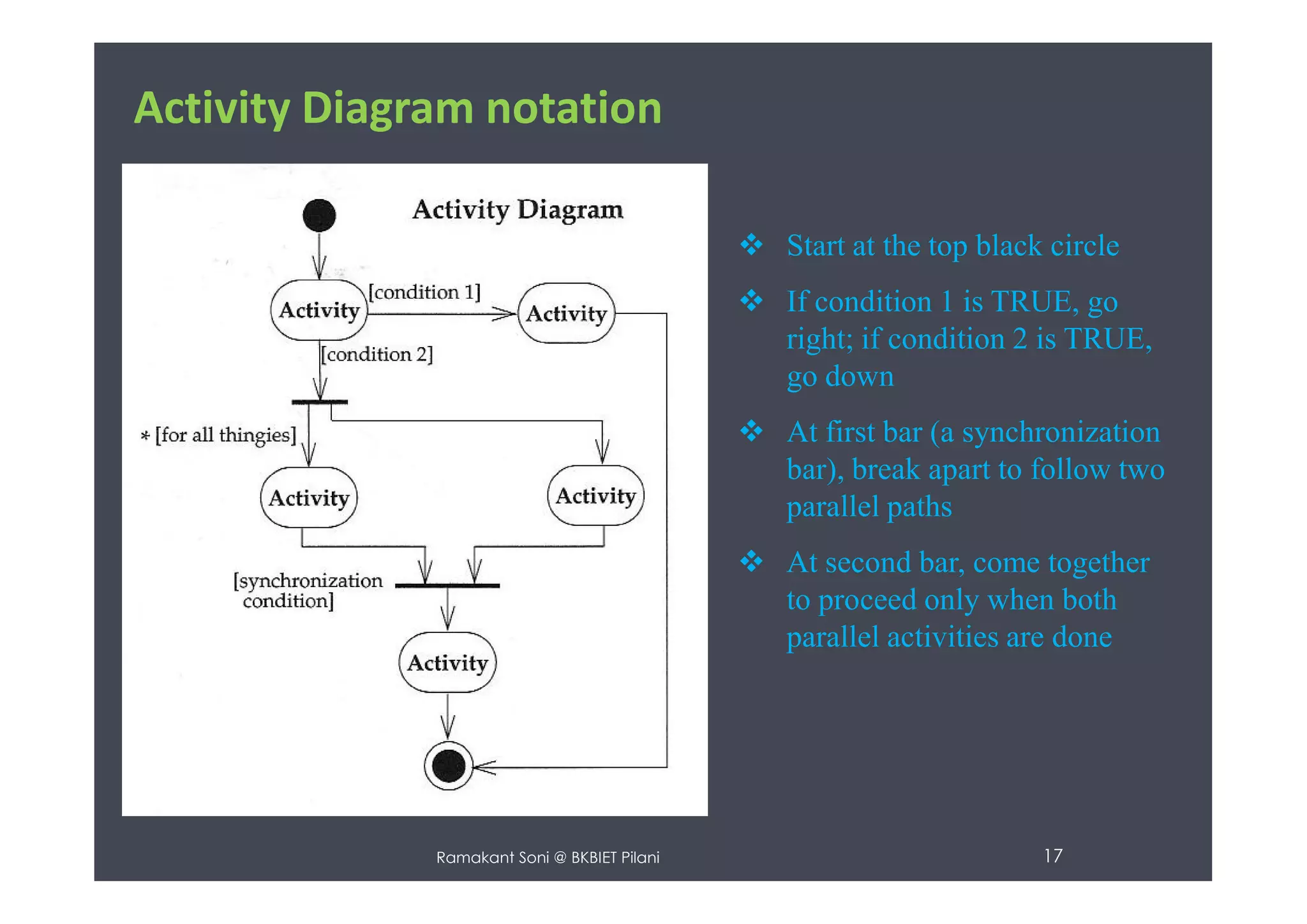 Activity diagram-UML diagram | PDF