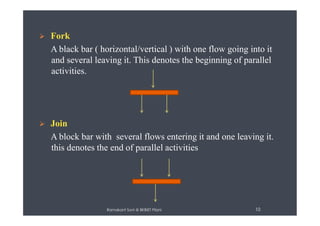 Activity diagram-UML diagram | PDF