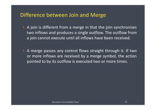 Activity diagram-UML diagram | PDF