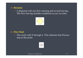Activity diagram-UML diagram | PDF