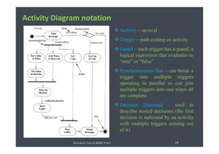Activity diagram-UML diagram | PDF