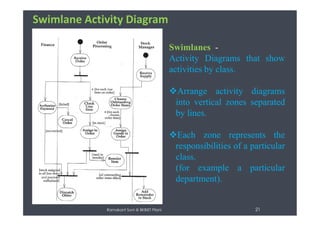 Activity diagram-UML diagram | PDF