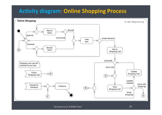 Activity diagram-UML diagram | PDF