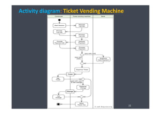 Activity diagram-UML diagram | PDF