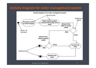 Activity diagram-UML diagram | PDF