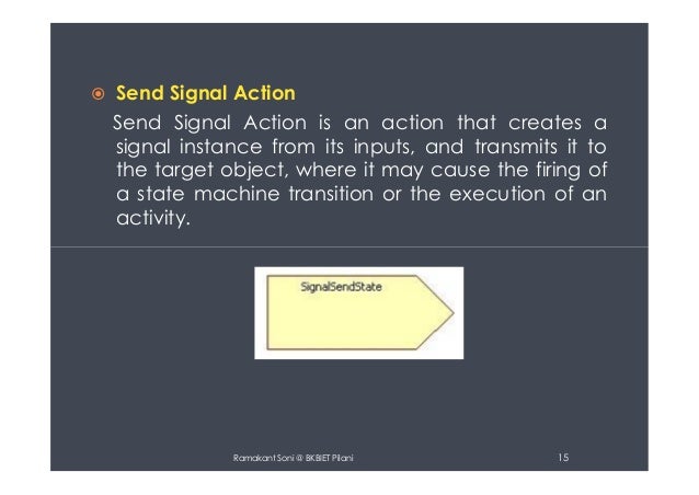 Activity diagram-UML diagram