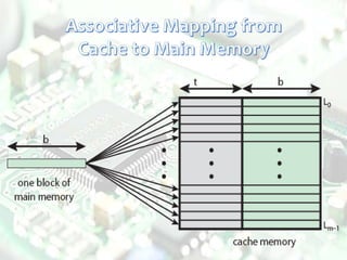 Lecture 6 - Address Mapping & Replacement.pptx