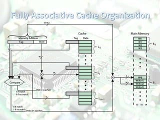 Lecture 6 - Address Mapping & Replacement.pptx