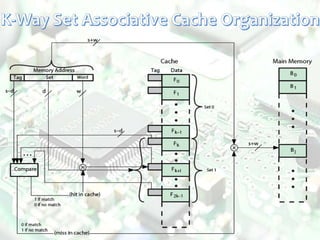 Lecture 6 - Address Mapping & Replacement.pptx