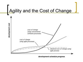 Lecture 6 agile software development | PPT