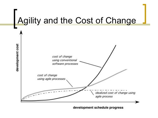 Lecture 6 agile software development