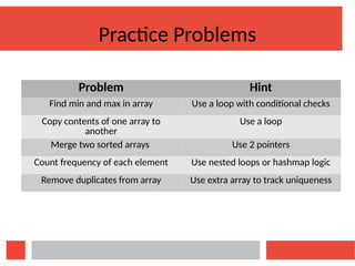 CSE 1102 - Lecture 6 - Arrays in C .pptx