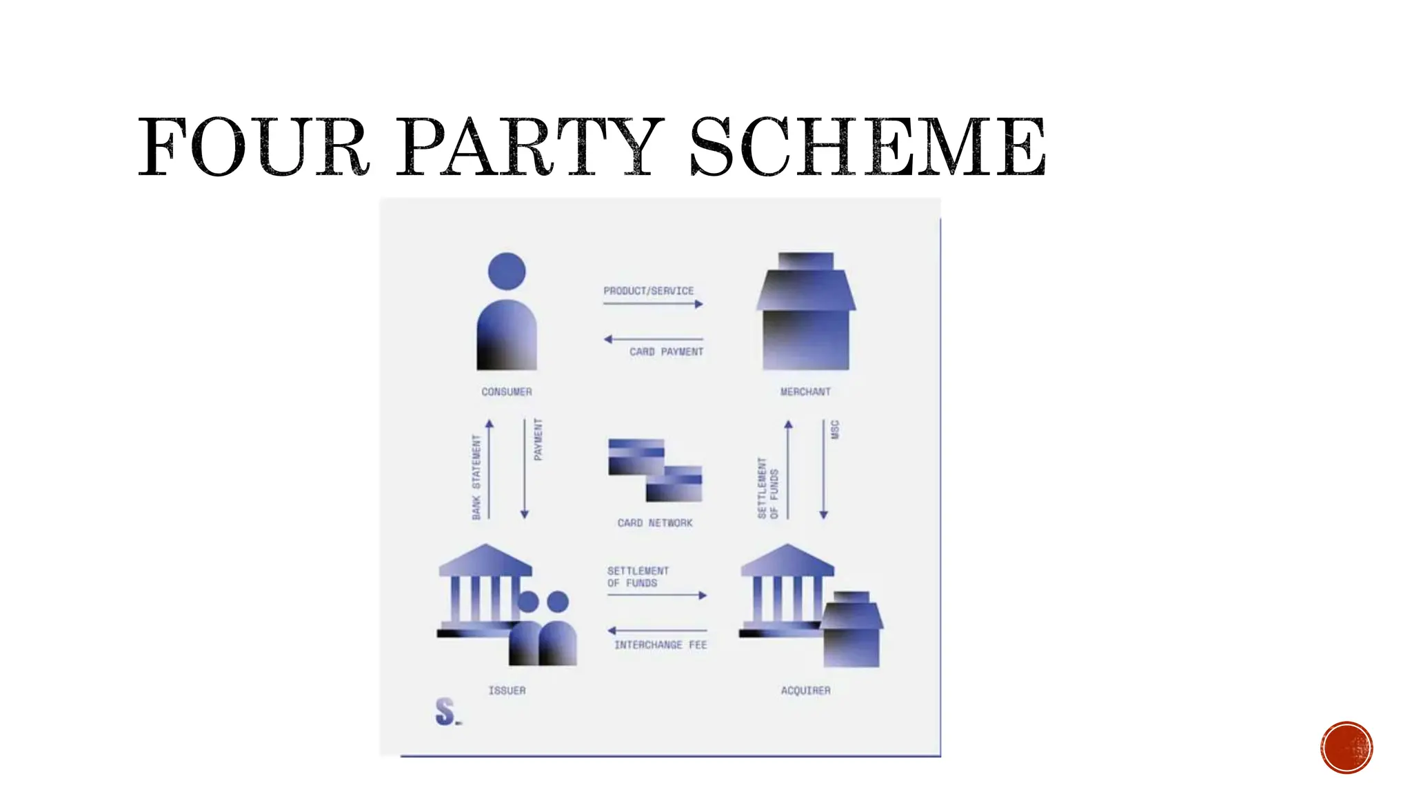Lecture6-Card_Schemes.pptx