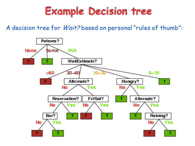 Lecture 6 - Classification Classification | PPT