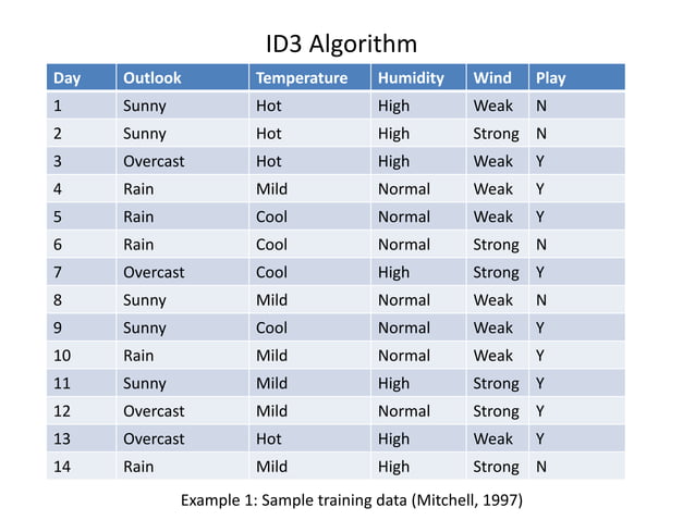 Lecture 6 - Classification Classification | PPT