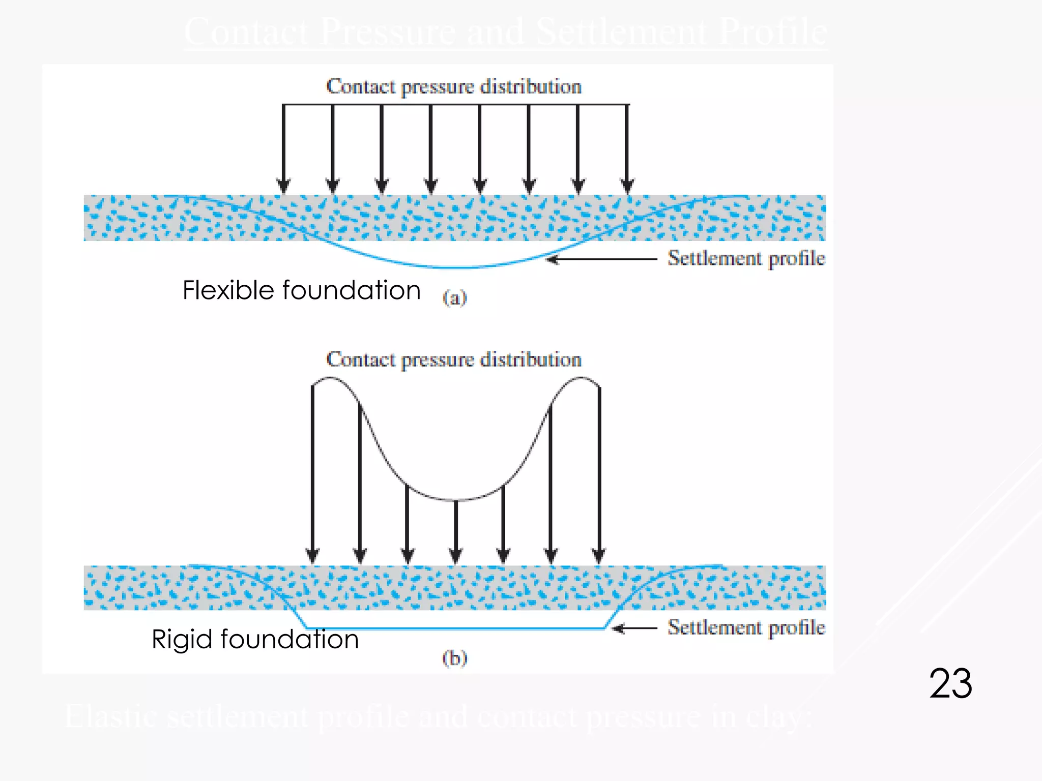 Lecture 6 compaction & consolidation | PDF