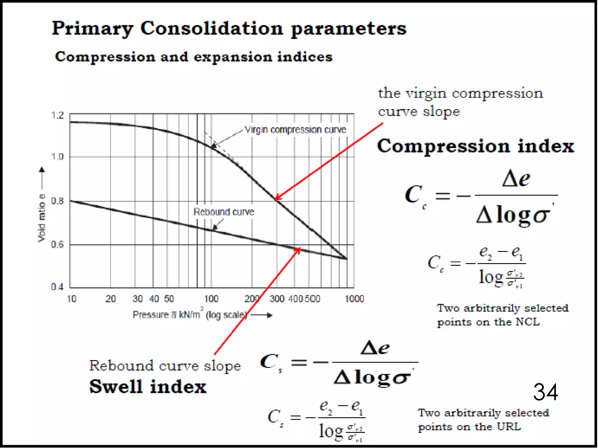 Lecture 6 compaction & consolidation | PDF