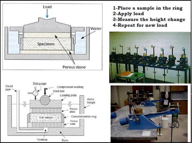 Lecture 6 compaction & consolidation | PPT