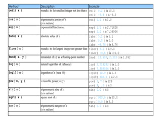 Lecture#6 functions in c++ | PPT
