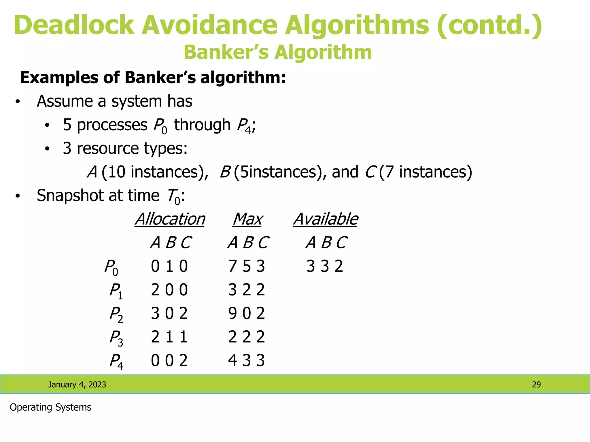 Lecture 6- Deadlocks.pptx