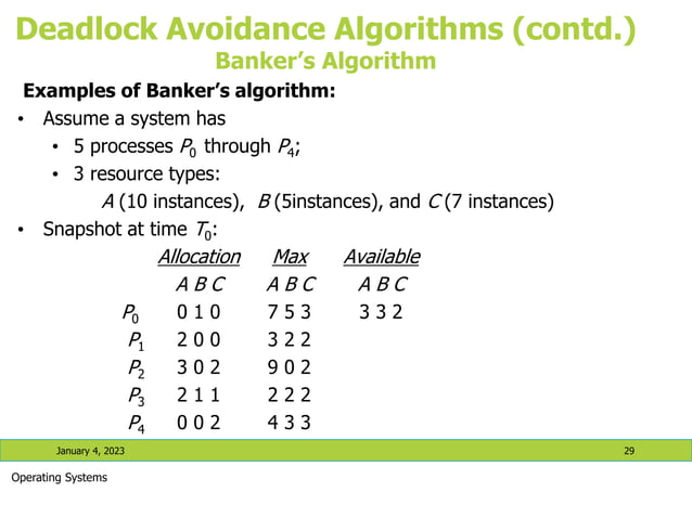 Lecture 6- Deadlocks.pptx