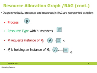 Lecture 6- Deadlocks.pptx