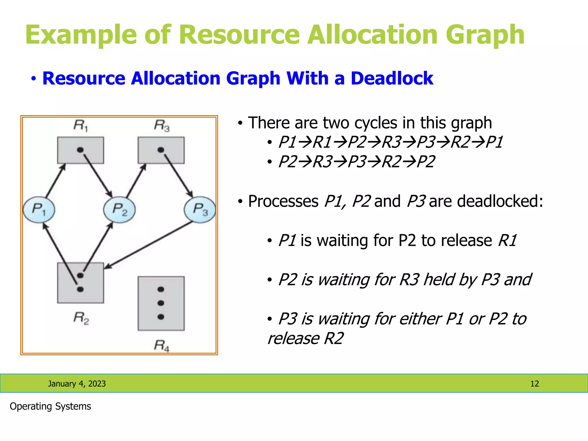 Lecture 6- Deadlocks (1) (1).pptx | Operating Systems | Computer Software and Applications