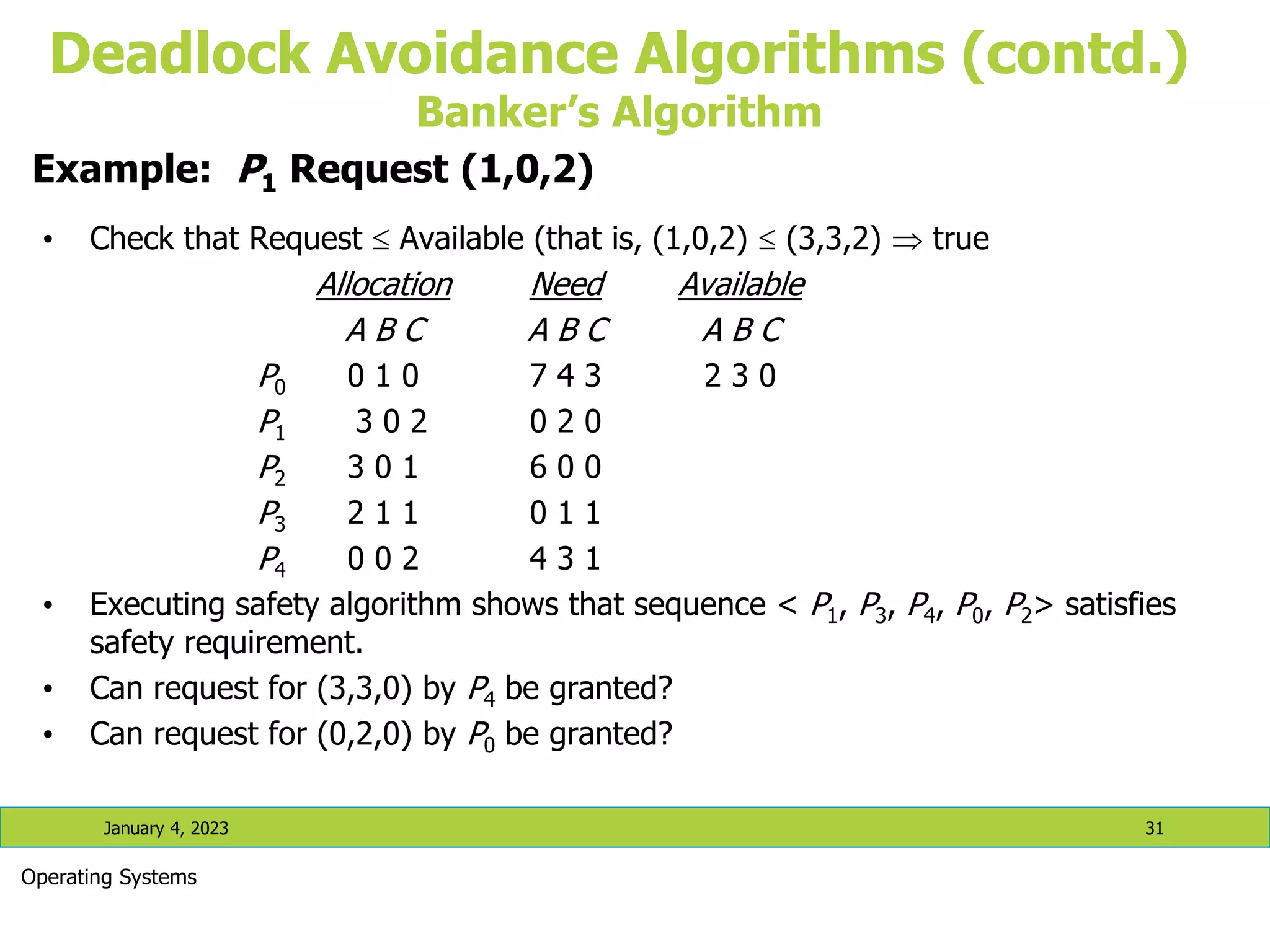 Lecture 6- Deadlocks (1) (1).pptx | Operating Systems | Computer Software and Applications