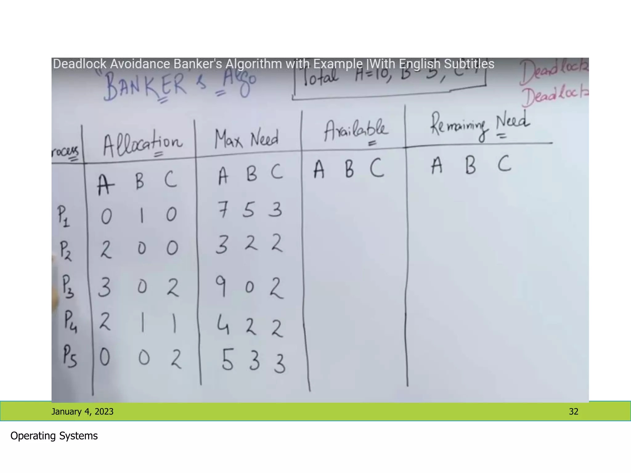 Lecture 6- Deadlocks (1) (1).pptx | Operating Systems | Computer Software and Applications